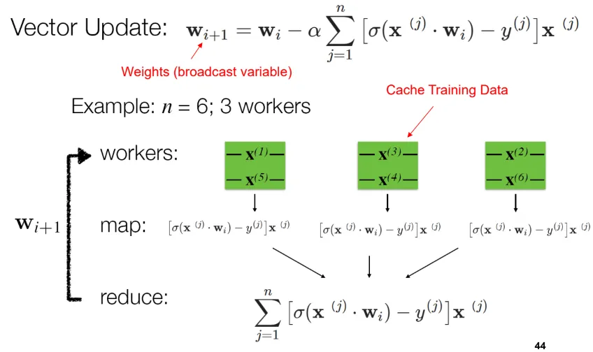 [NUS CS5345] Big Data Systems for Data Science Lecture Note - Jeremy's Notebook